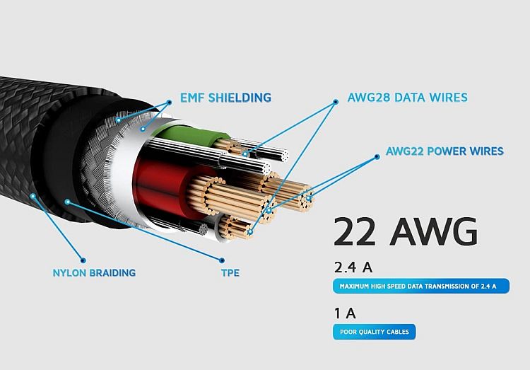 Inilah Kabel Pengecas Terpintar Dunia Dan Ia Buatan Malaysia ...