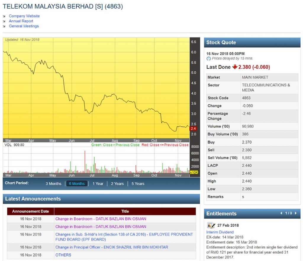 CEO TM bertukar kali kedua tahun ini, pemangku meletak jawatan ...