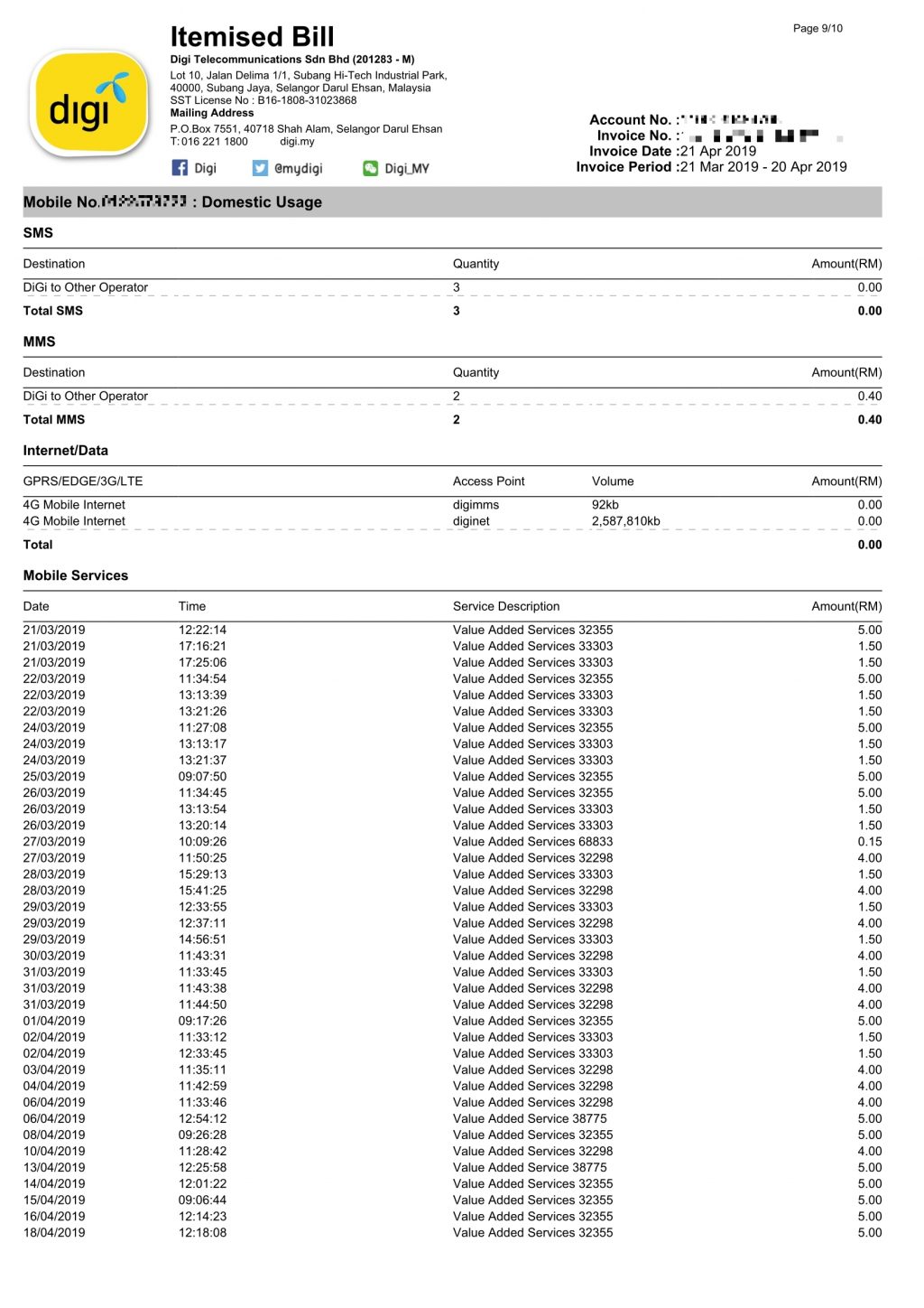 Value Added Services: Penyakit Kronik Dalam Digi Yang Perlu Diubati ...