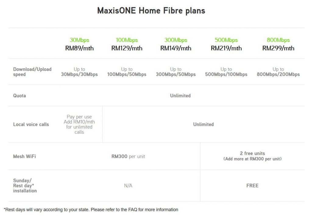 MaxisONE Home Fibre lebih pantas dengan pelan baru 300Mbps, 500Mbps dan ...