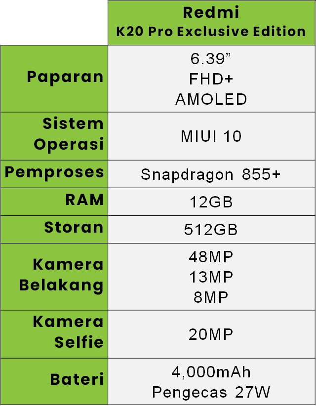 K20 Pro Dengan RAM 12GB dan Storan 512GB Sedia Dibeli Di Malaysia ...