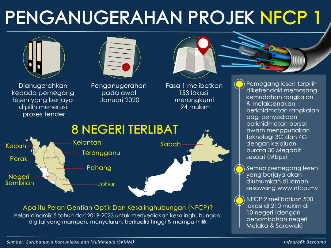 Pemegang lesen NFCP 1 akan diumum Januari 2020, bidaan NFCP 2 ditutup ...