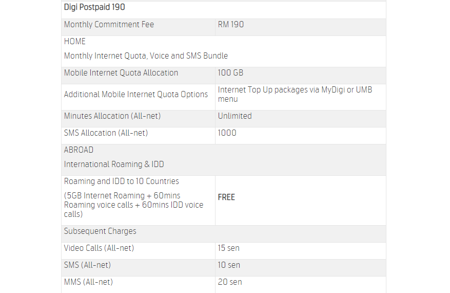 Pelan pascabayar Digi akan ditambah kuota dan lebih mudah difahami ...