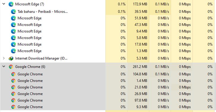 Lupakan Chrome Sebab Kita Ada Microsoft Edge Yang Baru - SoyaCincau.com