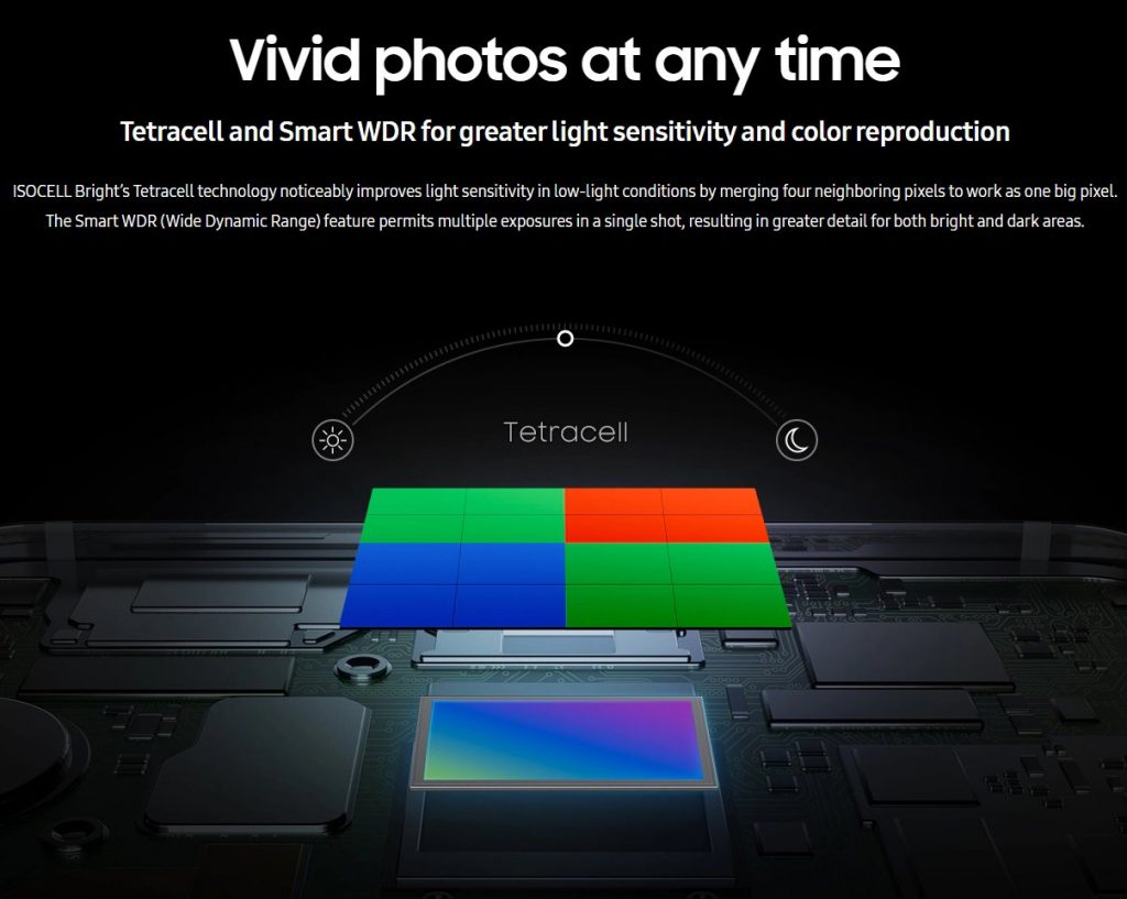ISOCELL GN1, sensor Samsung pertama yang gabungkan Tetracell dan Dual ...