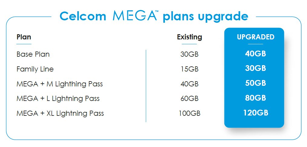 Celcom naik taraf kuota internet percuma untuk pelanggan pascabayar ...