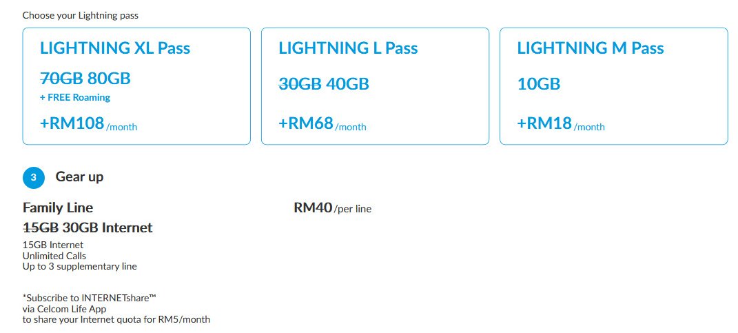 Celcom naik taraf kuota internet percuma untuk pelanggan pascabayar ...