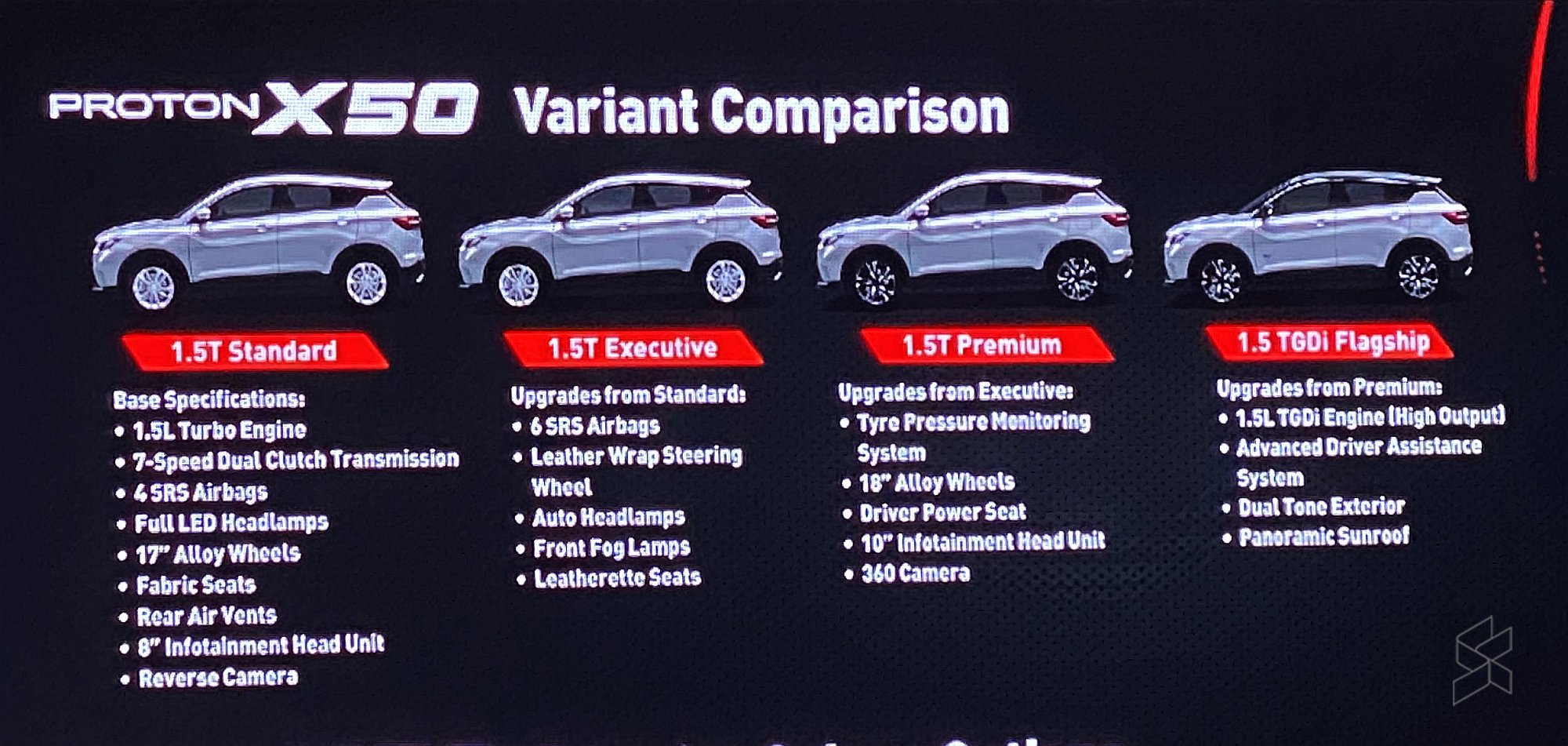 Spesifikasi Proton X50 terbongkar, tempahan bermula pada Hari Malaysia ...
