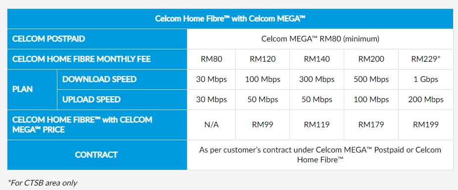Pelanggan Celcom Home Fibre boleh miliki TV Android 4K 60-inci dari ...