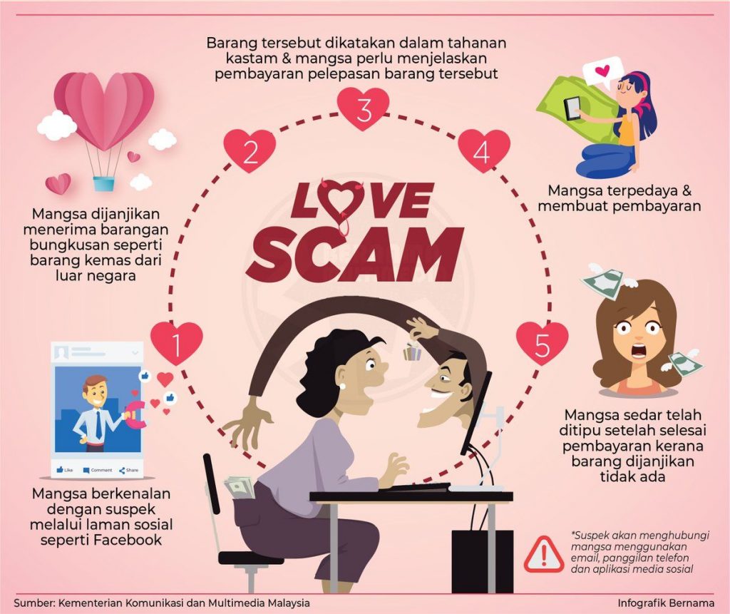Cari cinta di Instagram, akhirnya rugi RM26 ribu - SoyaCincau.com