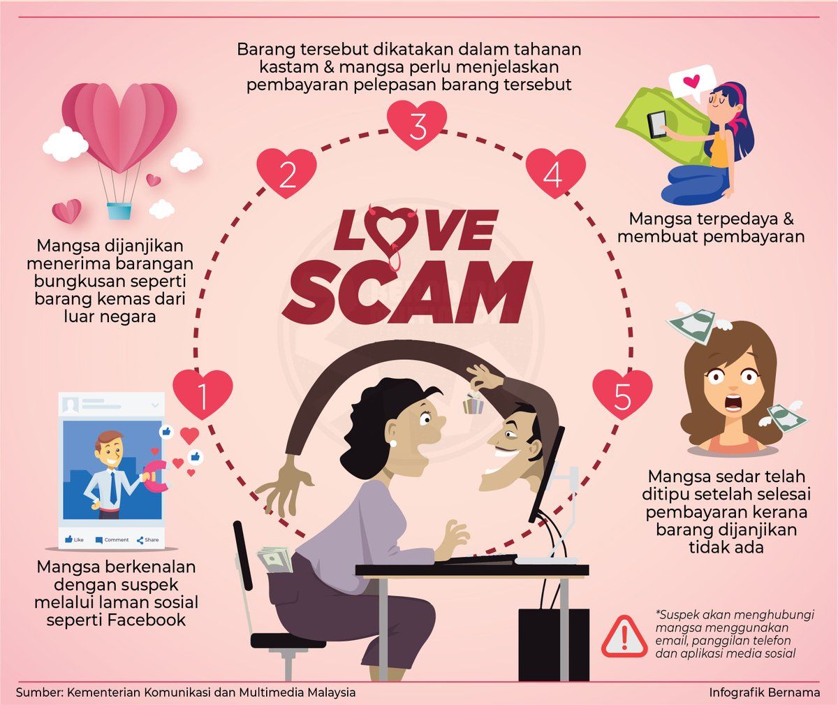 Warga emas rugi RM3.9 juta jadi mangsa Love Scam, tertipu dengan gambar suntingan - SoyaCincau.com