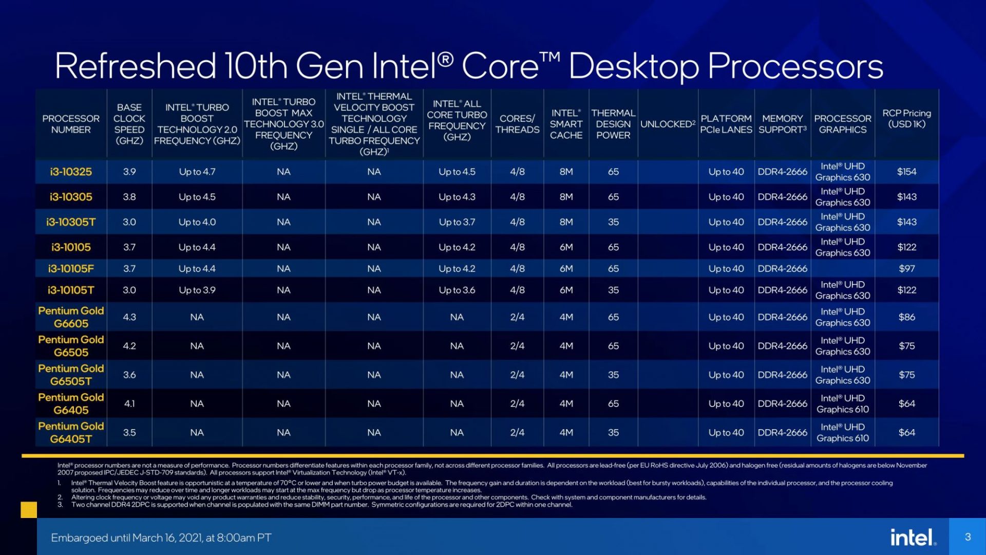 Intel banjiri pasaran 2021 dengan 29 CPU desktop baru, tapi kenapa ...