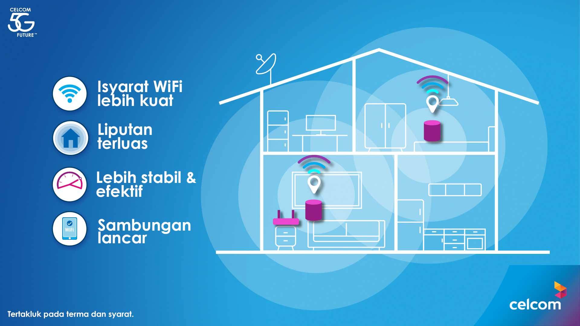 Tips untuk menjimatkan kos & kecekapan internet di rumah - SoyaCincau.com