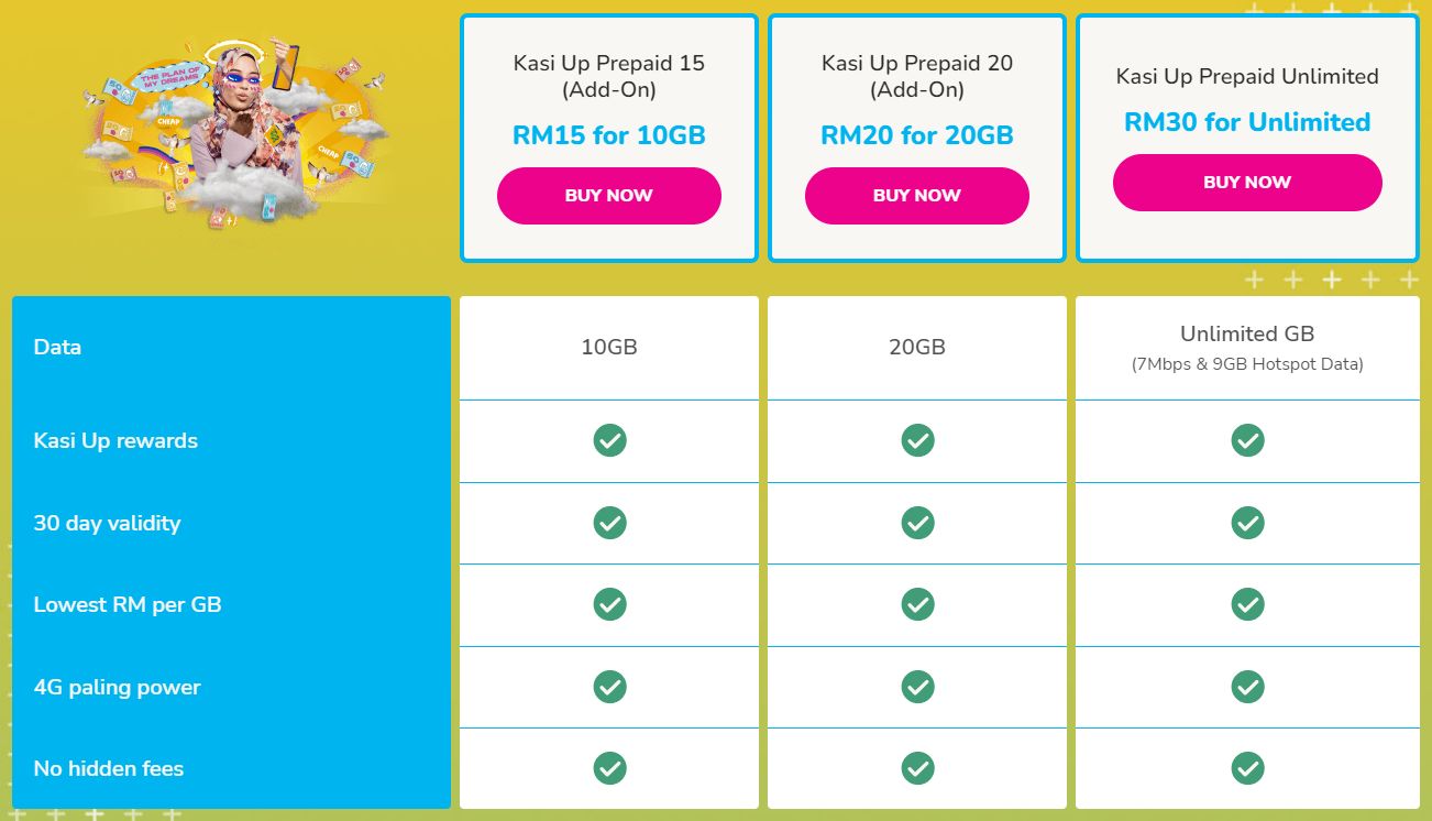 Pelan prabayar terbaik bawah RM30 dan RM50 tahun 2022 - SoyaCincau.com