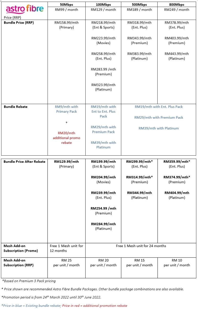 Astro Fibre dilancar, jalur lebar tetap dengan rebat sehingga RM39 ...