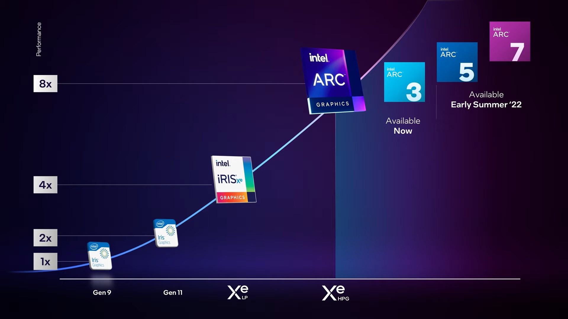Intel Arc Graphics: Perkara yang perlu anda tahu tentang pemproses ...