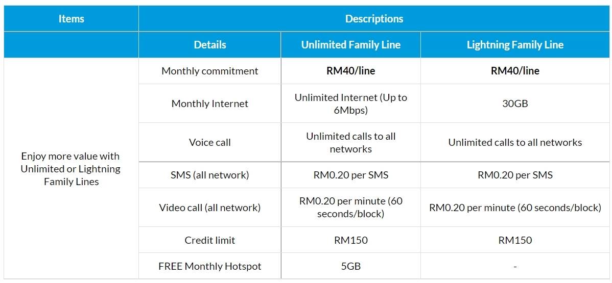 Langgan 2 talian Celcom Mega Family pada 1 harga dan dapatkan peranti ...