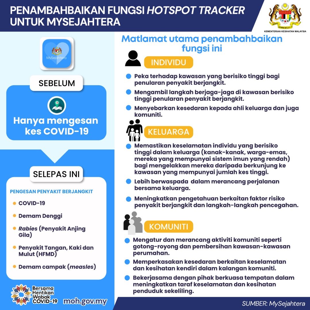 MySejahtera kini boleh jejak kes aktif HFMD, Demam Denggi, Rabies ...