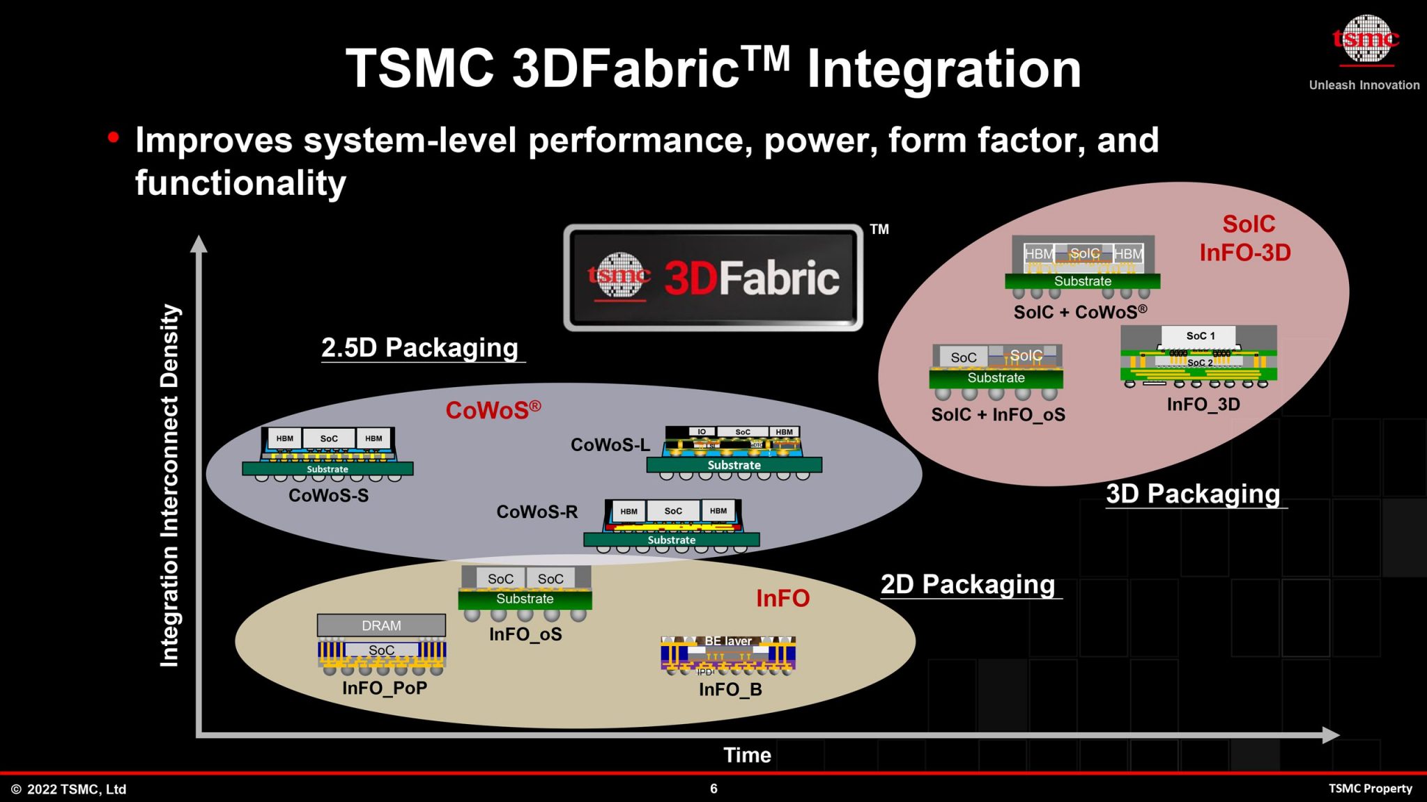 SoC 2nm TSMC tidak lagi gunakan MOSFET sebaliknya GAAFET, apa maknanya? - SoyaCincau.com