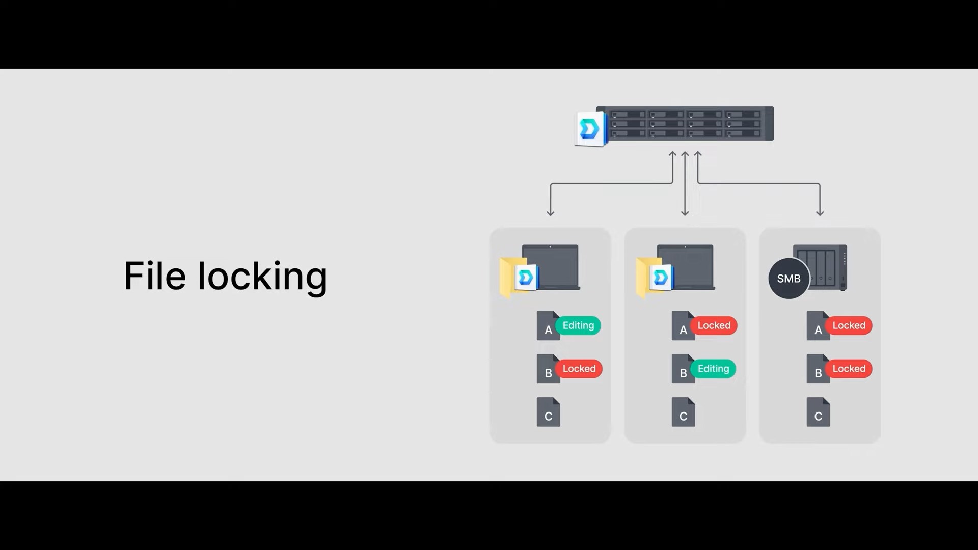 Anda miliki syarikat dan ingin data pengoperasiannya selamat? Baca apa ...