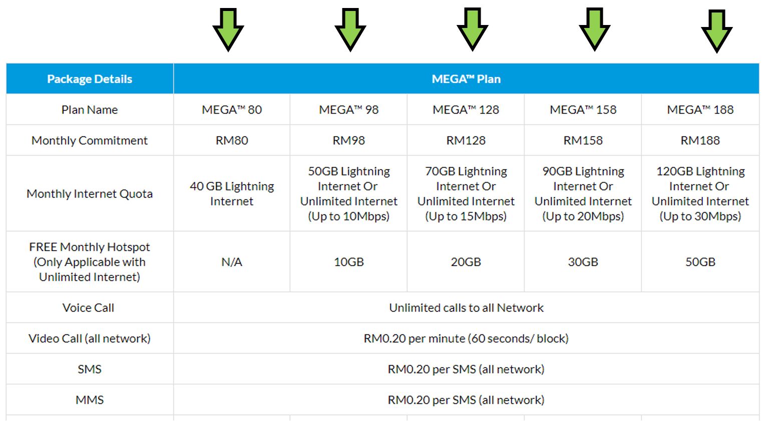 Celcom aktifkan 5G untuk pelanggan 9 pelan ini bermula 1 November 2022 ...