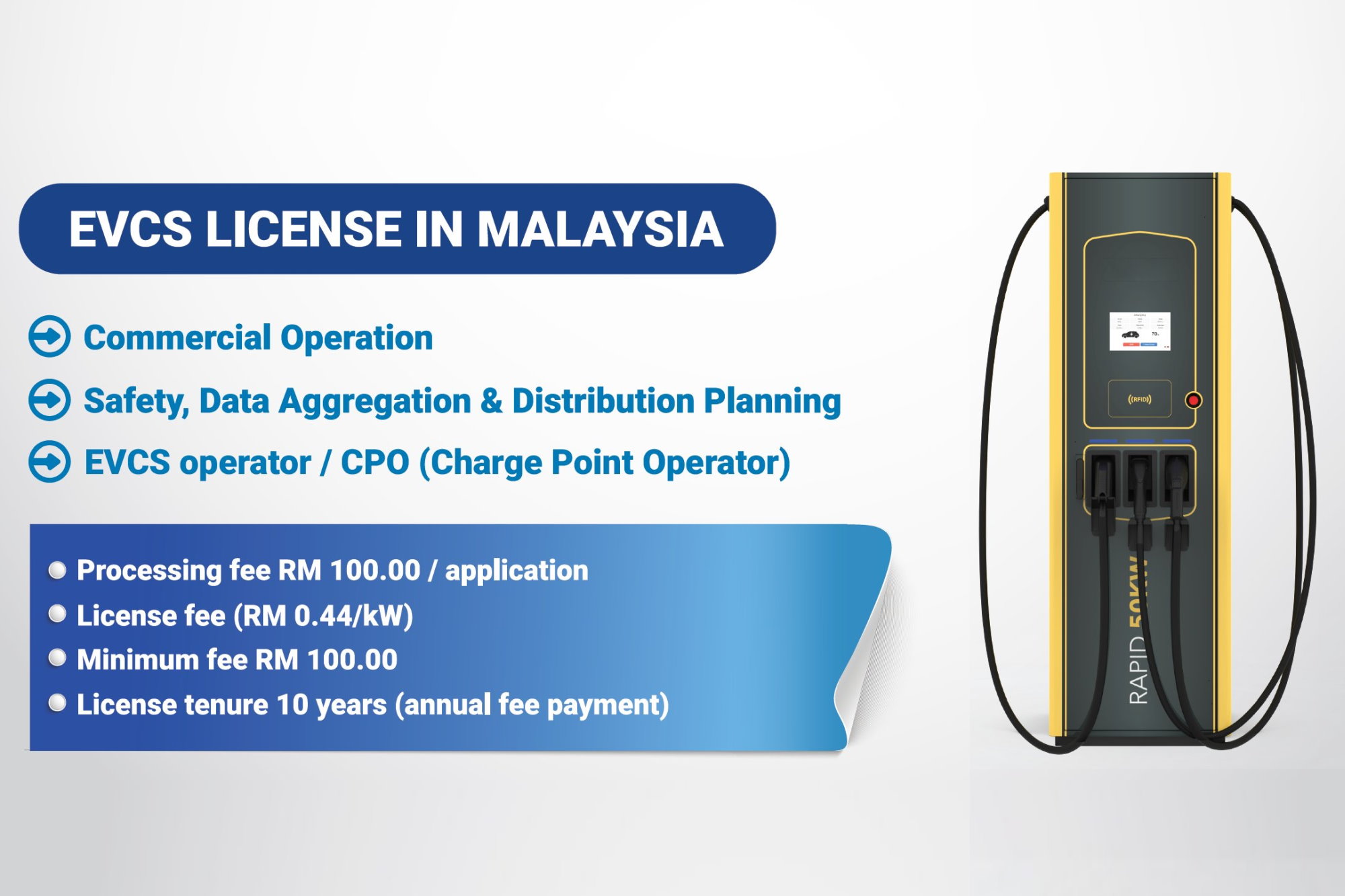 Bayar ikut penggunaan tenaga dan lesen akan diwajibkan di stesen ...