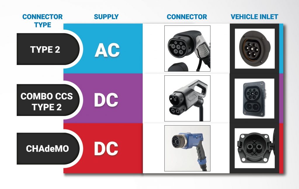 Bayar ikut penggunaan tenaga dan lesen akan diwajibkan di stesen ...
