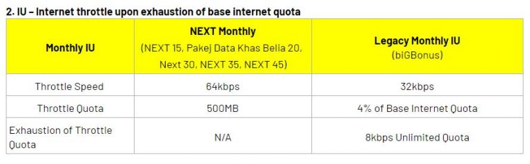 Telco mana ada FUP prabayar tanpa had paling kedekut? - SoyaCincau.com
