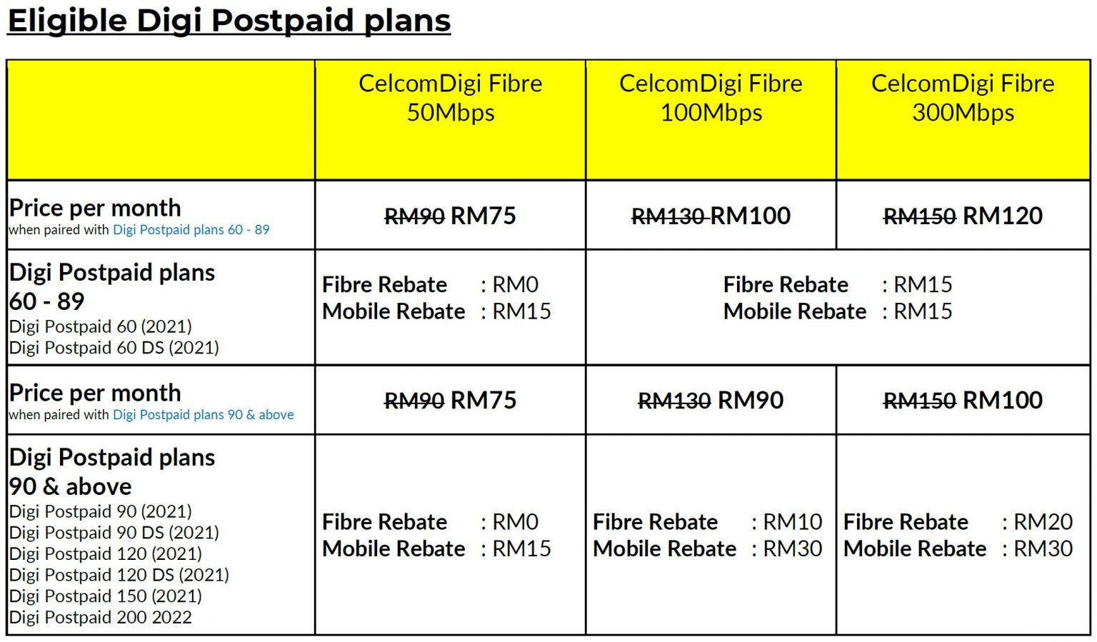 CelcomDigi Fibre, pelan jalur lebar tetap tawar diskaun sangat menarik untuk pelanggan dan bukan ...