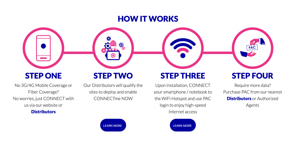 Tiada lagi ConnectMe@Home, ConnectMe kini beri tumpuan perkhidmatan ...