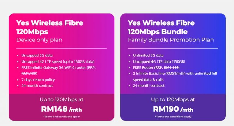 Yes 5G tawar Pakej Keluarga, pelan internet tanpa had di dalam dan luar rumah dari RM190/bulan ...