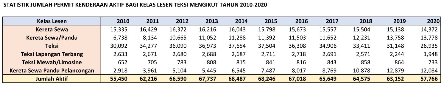 APAD lanjut had usia teksi & e-hailing kepada 15 tahun bagi permantap ...