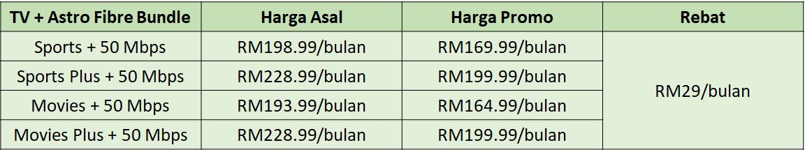 Astro tawar kombo pek sukan dan jalur lebar 50Mbps pada RM169.99 sahaja - SoyaCincau.com