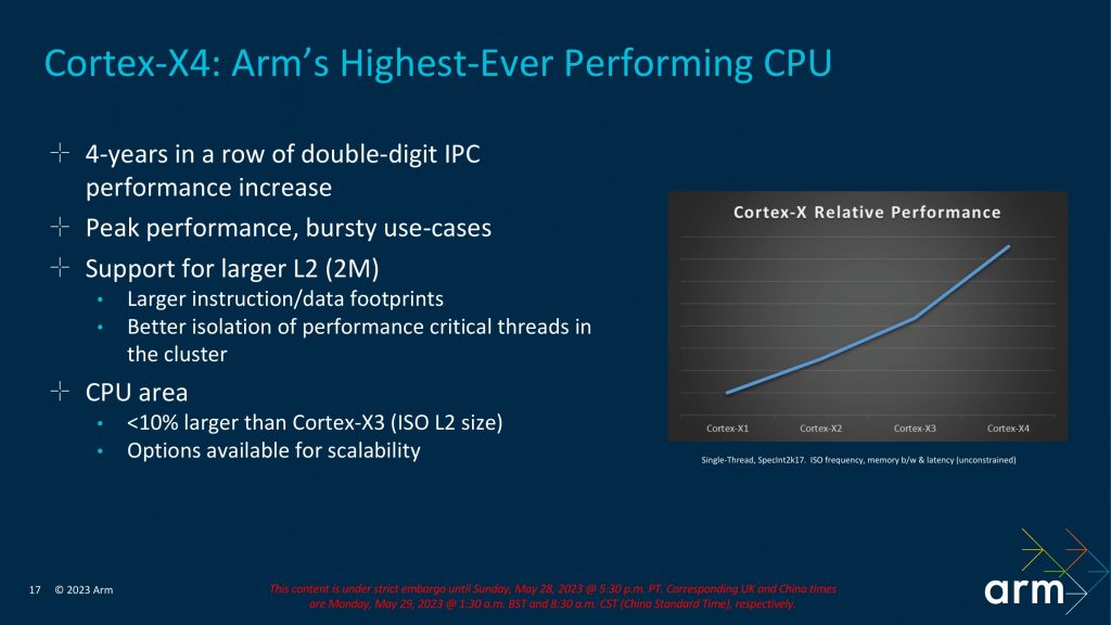 Cortex-X4: Teras CPU paling berkuasa pernah dibangunkan Arm ...