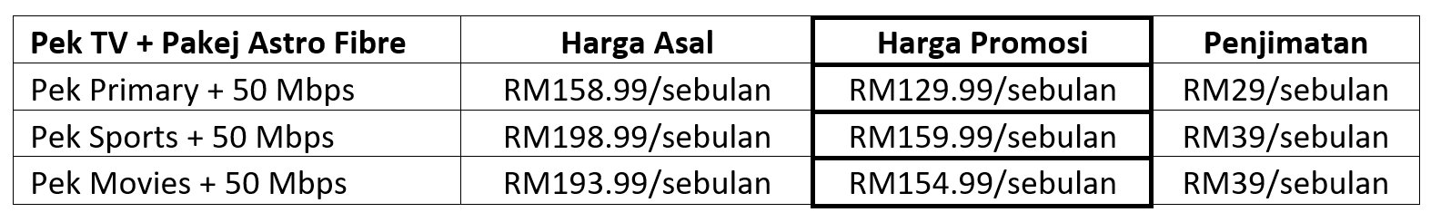 Astro tawar pelan gabungan internet dan pek hiburan lebih murah di Sabah - SoyaCincau.com