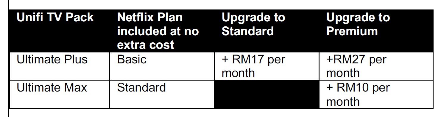 Netflix boleh dipasang di Unifi Plus Box sekarang, setelah disekat sekian lama - SoyaCincau.com