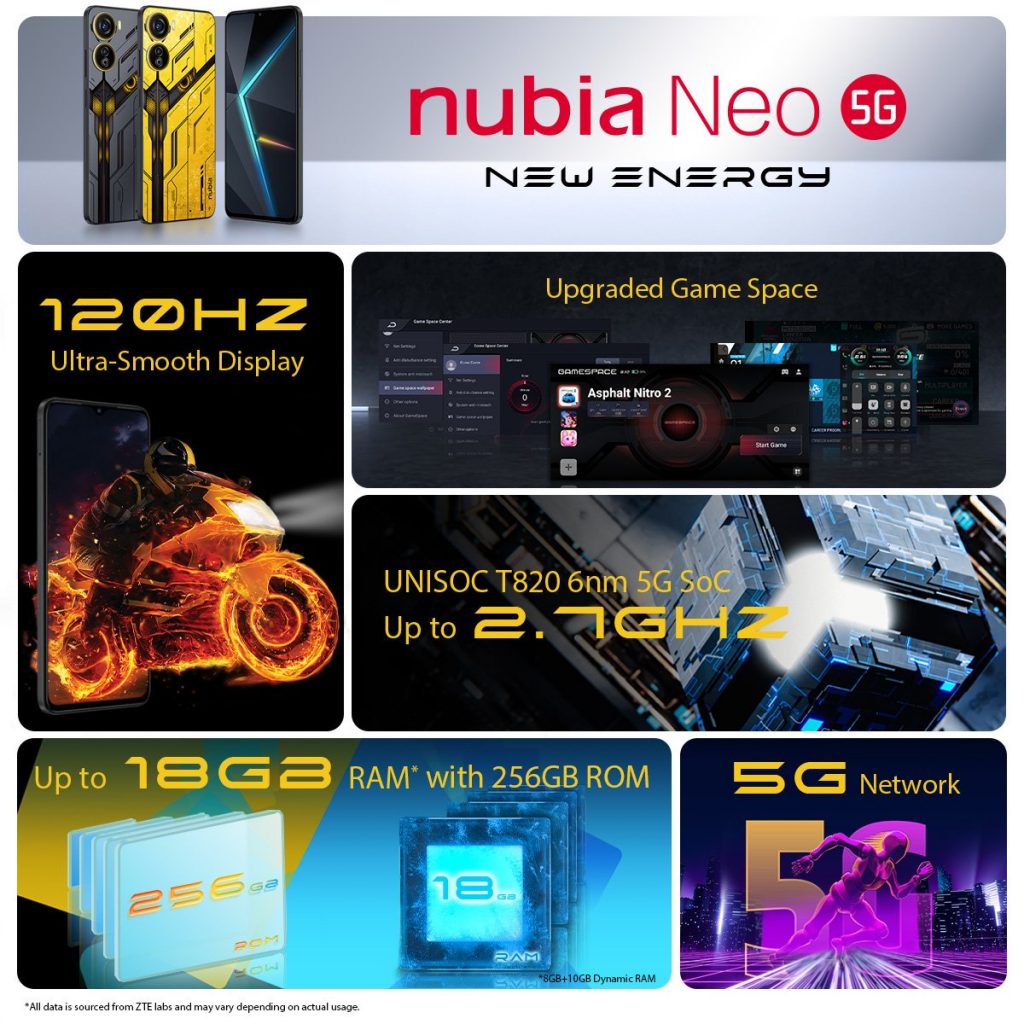 Nubia Neo 5G guna cip Unisoc untuk harga mampu milik dan prestasi kelas pertengahan - SoyaCincau.com