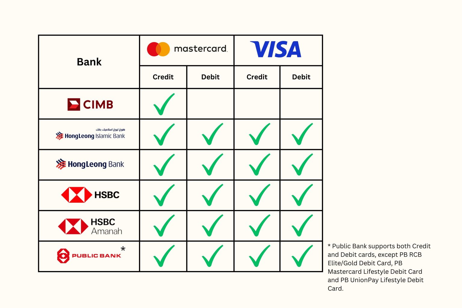 Kad bank mana boleh guna Google Pay, Apple Pay dan Samsung Pay di ...