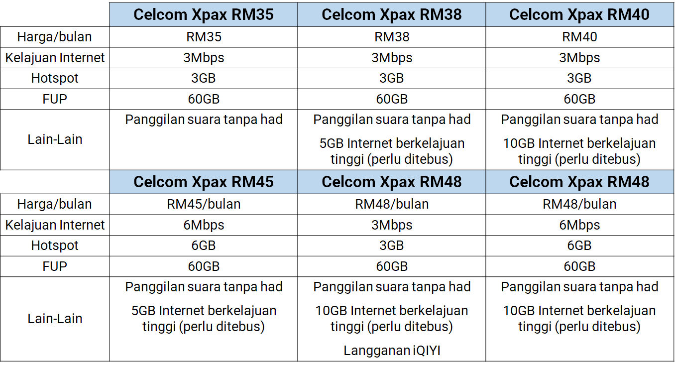 Senarai 8 telco yang ada pelan prabayar Internet unlimited di Malaysia ...