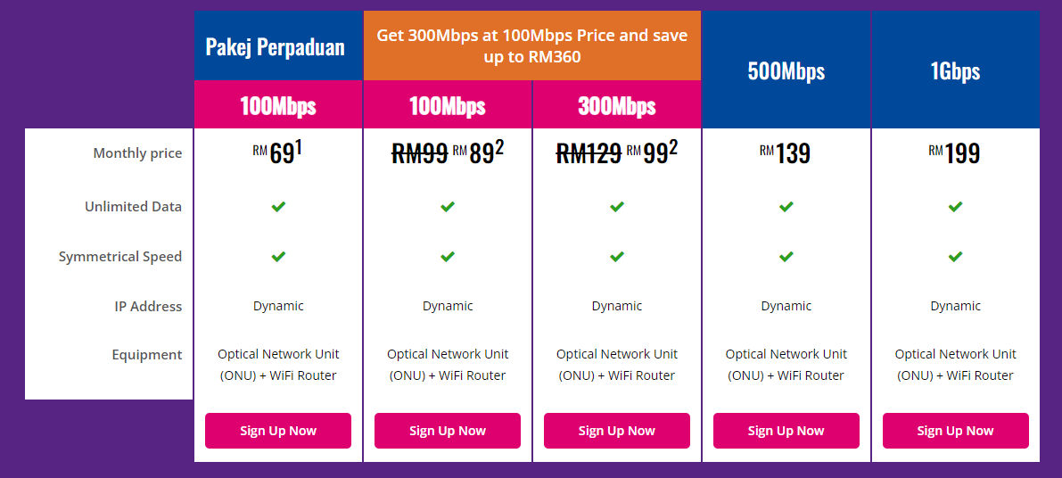 City Broadband tawar Pakej Perpaduan Allo, jalur lebar 100Mbps pada RM69 - SoyaCincau.com