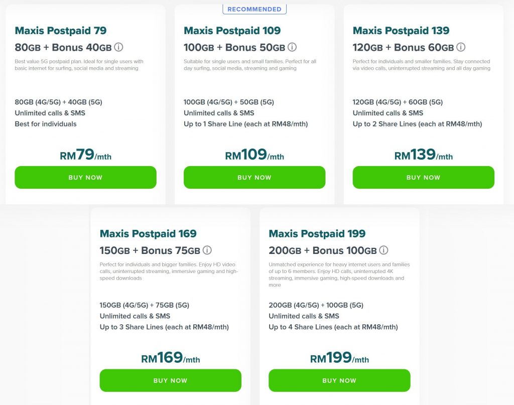 Maxis perkenal pelan pascabayar 5G baru, data lebih banyak ditambah ...