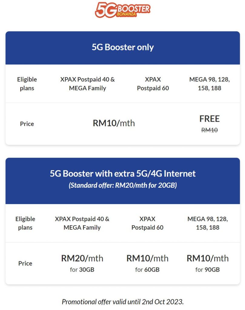 Pengguna pelan RM90 ke atas di Celcom & Digi mungkin perlu bayar akses ...