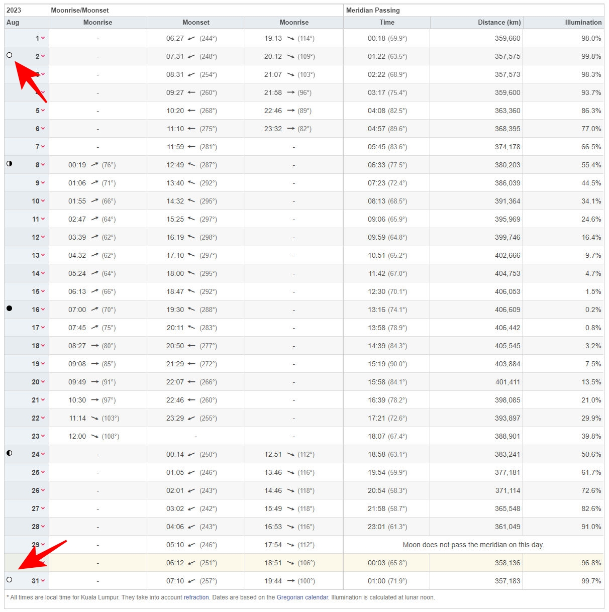 Bulan purnama dalam bulan Merdeka 2023 sangat unik, ini sebabnya ...