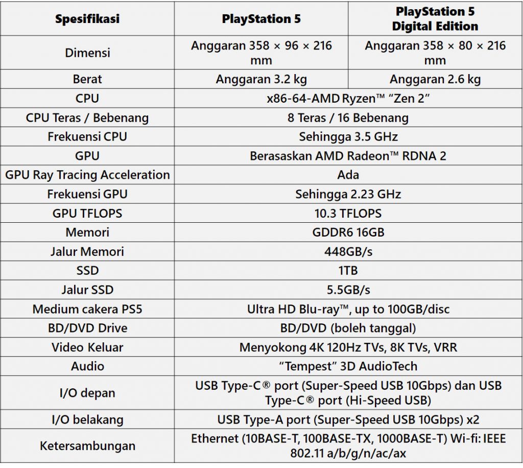 PS5 dikemas kini dengan pemacu Blu-ray boleh tanggal dan storan 1TB ...