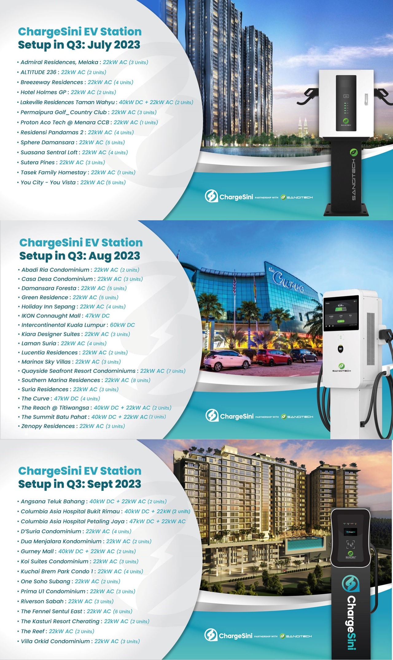 ChargeSini akan mula tempatkan pengecas EV di Pasaraya Mydin ...