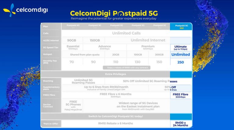 CelcomDigi Postpaid 5G 260 tawar 5G tanpa had dan jalur lebar 300Mbps dalam satu pelan ...
