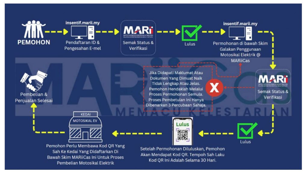 MARiiCas: Ini cara permohonan rebat RM2,400 untuk beli motosikal ...