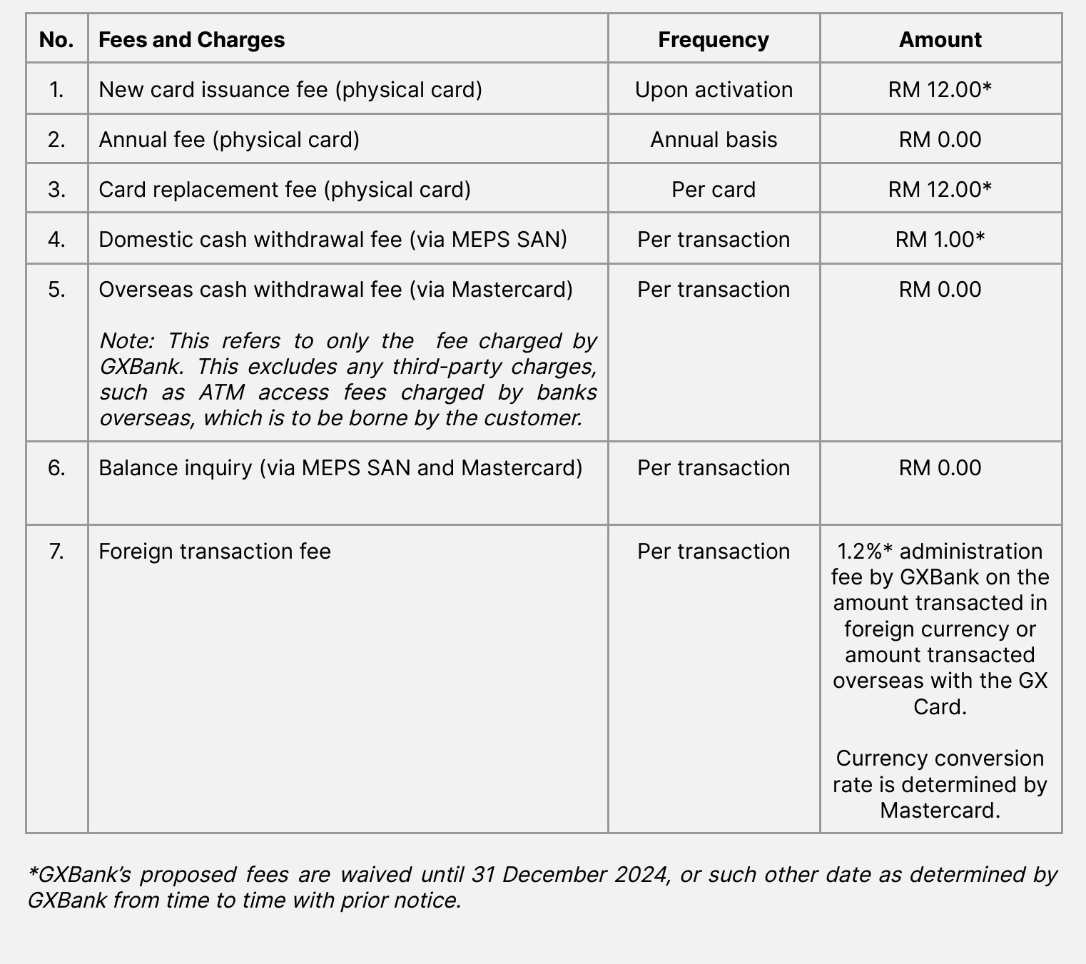 Kad debit GXBank akan tersedia Januari 2024, tiada yuran dan ...