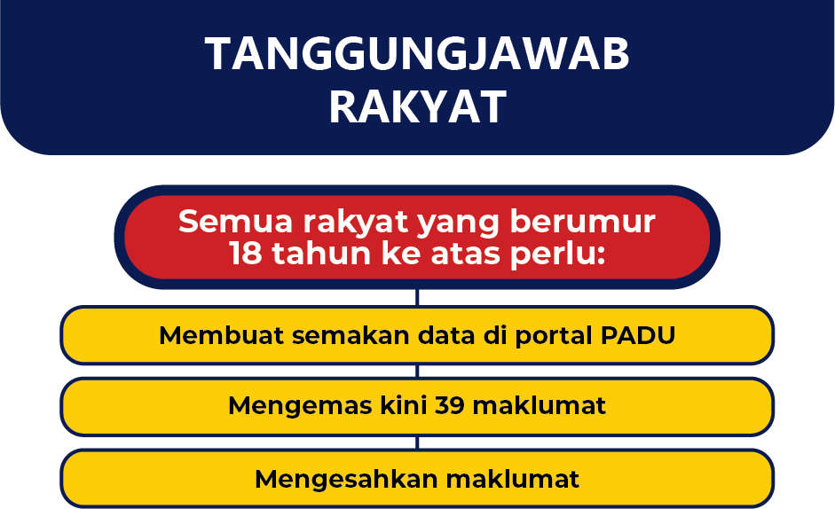 Rafizi Ramli kongsi kenapa kita perlu PADU - SoyaCincau.com